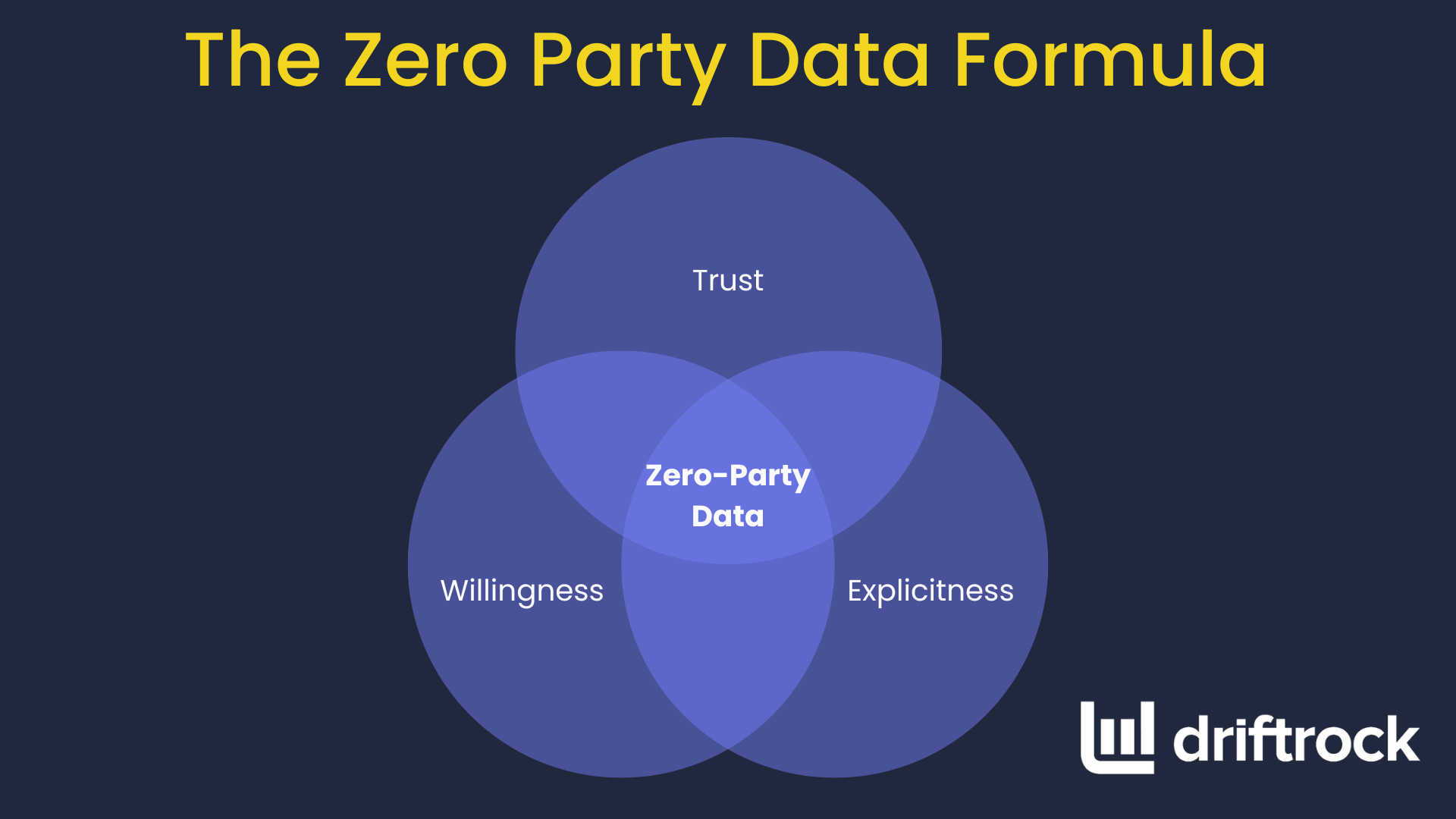 The Complete Guide to Zero Party Data